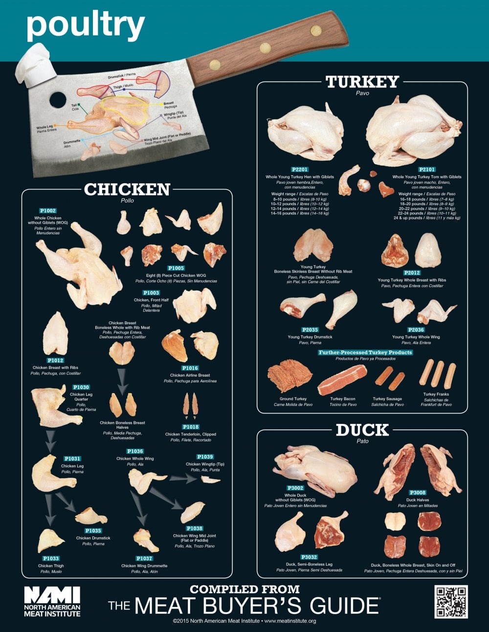 Chicken Meat Chart